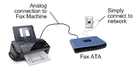 Simplifi Contact -HTTPS Fax ATA Configuration